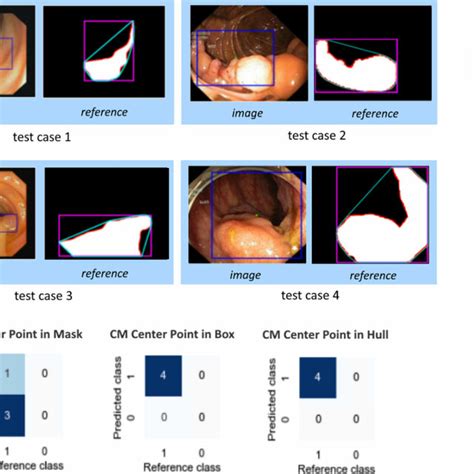 Effect Of The Reference Shape In Point Based Localization Criteria A