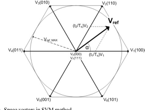 Figure 1 From A Modified Svm Switching Pattern For Z Source Inverter