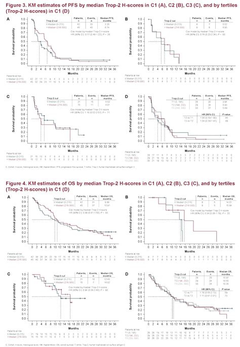 Asco 2023 Efficacy Of Sacituzumab Govitecan In Locally Advanced Or