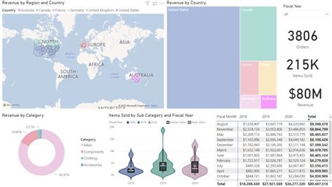 Maria Isabel G On Linkedin Dataanalytics Powerbi Visualization