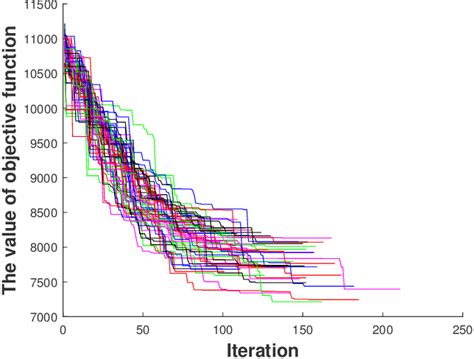 Figure 12 From Solving The Travelling Salesman Problem Based On