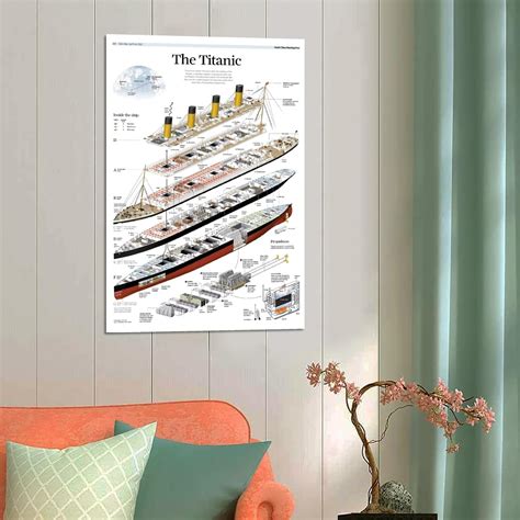 Titanic Structure Poster