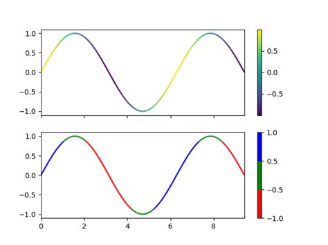 Multicolored Lines — Matplotlib 330 Documentation