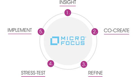 Micro Focus Morgan Agency
