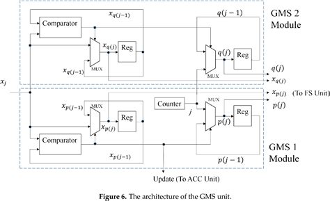 figure 1 from a low cost vlsi architecture for spike sorting based on