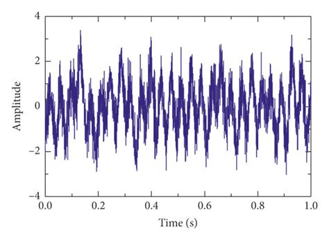 Waveform And Amplitude Spectrum Of The Outer Race Defect Signal A Download Scientific
