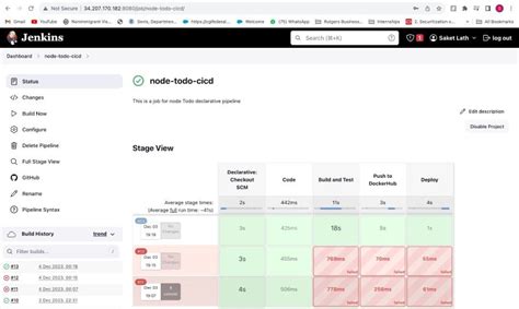 Saket Lath On Linkedin Github Docker Jenkins Aws Automation