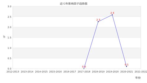 Mathematics影响因子if中科院分区sci期刊投稿经验爱科学