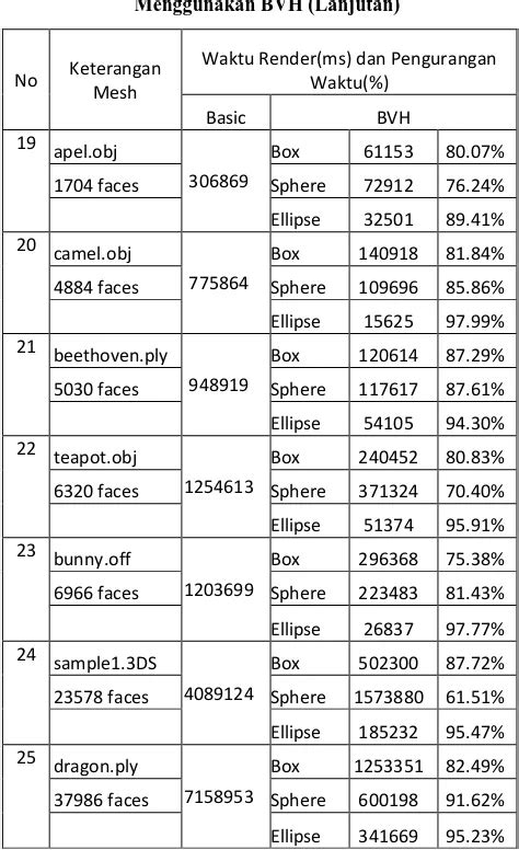 accelerated ray tracing dengan bounding volume hierarchy dan compute