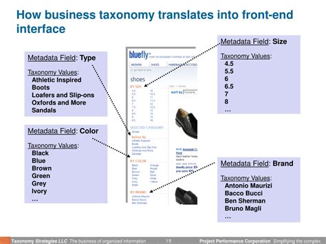 PPT Getting Started With Business Taxonomy Design PowerPoint Presentation ID