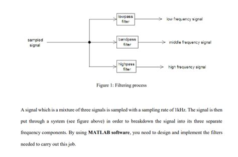 Solved Lowpass Filter Low Frequency Signal Sampled Signal Chegg