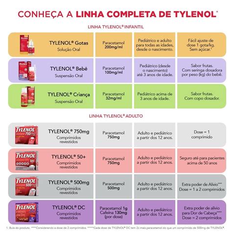 Tylenol Bebê 15 Ml Panvel Farmácias