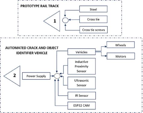 System Design Of The Proposed System Download Scientific Diagram