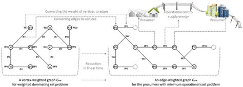 energies free full text approximation algorithm based prosumer