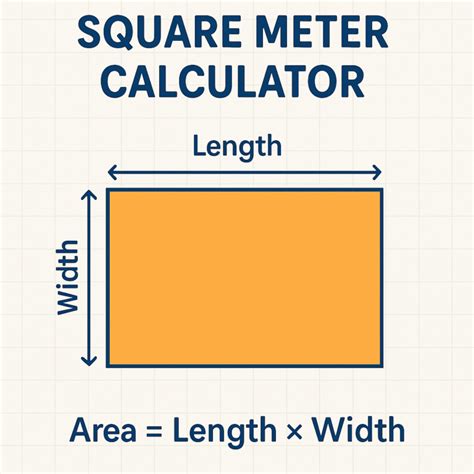 Free Square Meter Calculator Online Construction Calculators