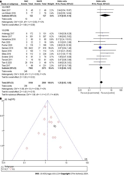 Application Of Neoadjuvant Chemoradiotherapy And Neoadjuvant Chemotherapy In Curative Surgery