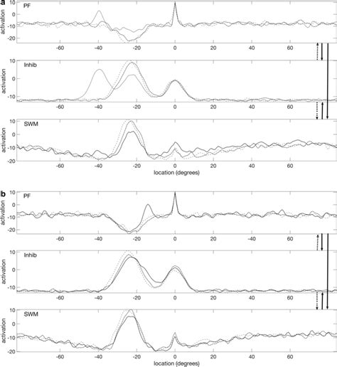 Two Simulations Of The DFT Model With Location On The X Axis And Download Scientific Diagram