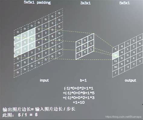 Tensorflow 笔记：九（ 北大）tensorflow笔记北大 Csdn博客