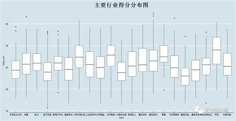r爬虫and可视化第3季 同花顺股票分数可视化 csdn博客