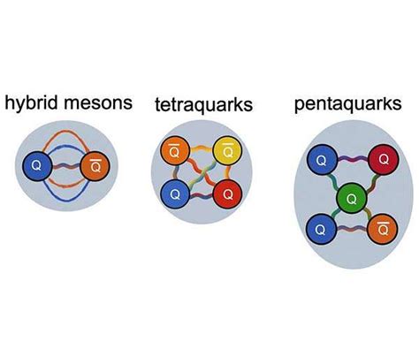 Exotic Hadrons Research To Advance Knowledge Of Nuclear Physics