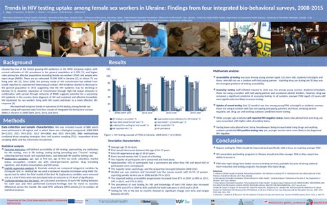 Pdf Trends In Hiv Testing Uptake Among Female Sex Workers In Ukraine Findings From Four