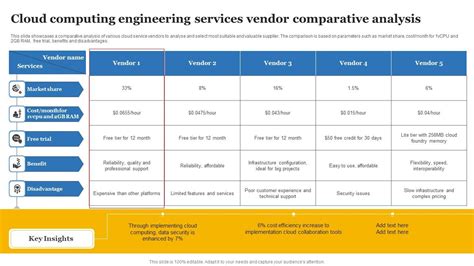 Cloud Computing Engineering Services Vendor Comparative Analysis