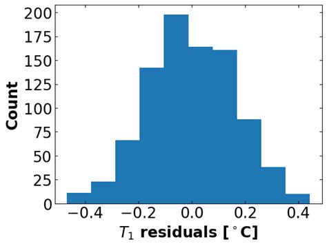 Modeling With Numpy — Pyomodoe Workshop And Tutorials