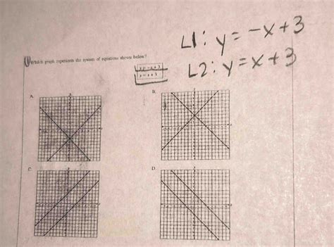 Solved Which Graph Represents The System Of Equations Shown Below Y X 3 Y X 3 B A C D [math]