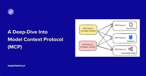 Learn about Anthropic's Model Context Protocol (MCP) | Superteams.ai posted on the topic | LinkedIn