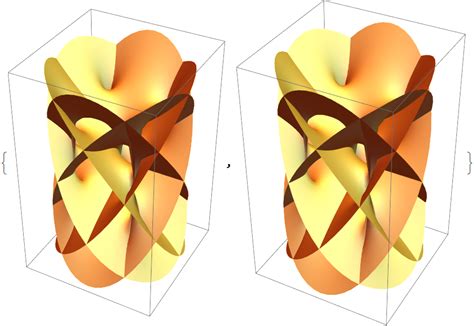 Riemannsurfaceplot3d Wolfram Function Repository