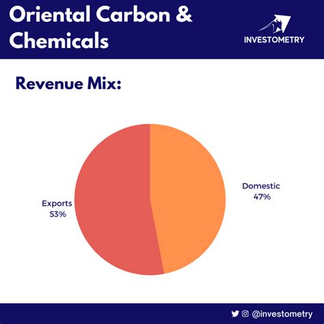 Occl Analysis Investometry