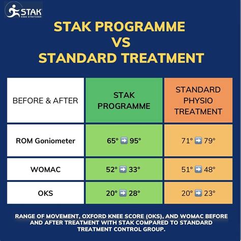 Stiffknees Stakorthopaedics Orthopaedics Tkr Tka Rom Kneereplacement Dr Sara Aspinall