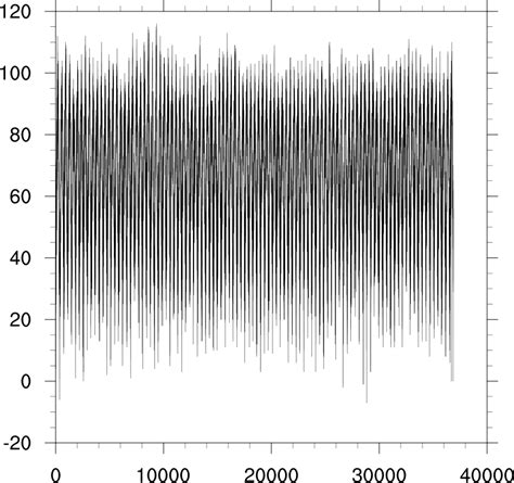 Csv Scripts