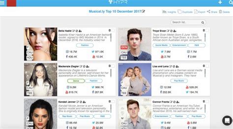Gil Eyal On Linkedin Cheetah Mobile And Hypr Team Up On Music