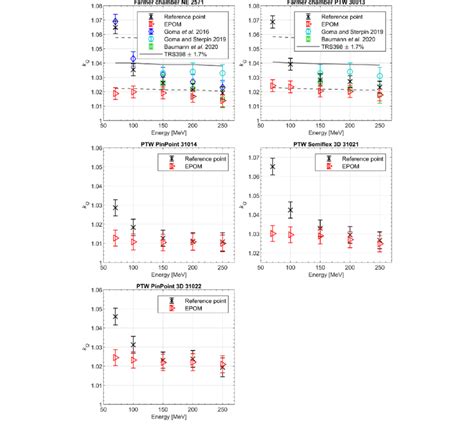 Monte Carlo Simulated K Q Factors For The Two Positioning Approaches Download Scientific