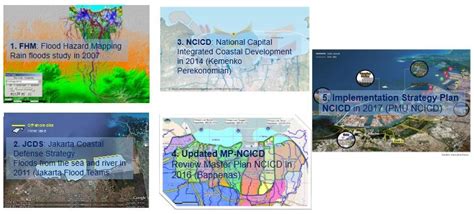 Jakarta Flood Study Sequences Download Scientific Diagram