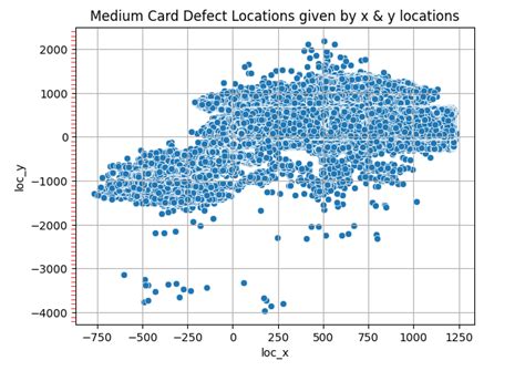 github skswar manufacturing defect analysis and visualization 🏭 this