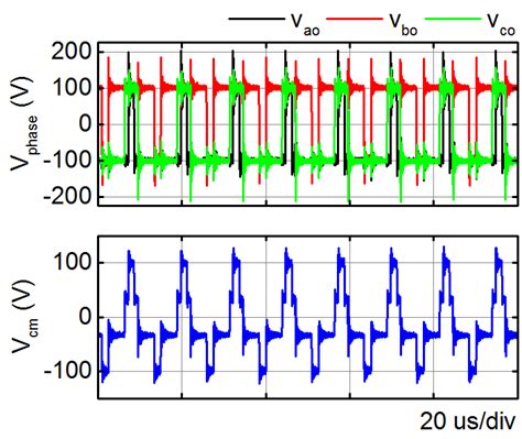 Time Domain Waveforms Of V Phase And Vcm A Overall Waveforms B