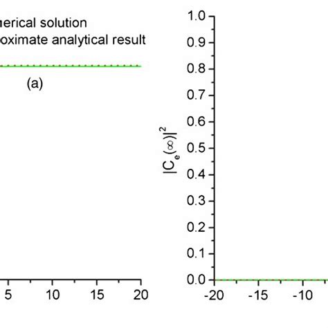The Temporal Evolution Of Population For The Numerical Solution Line Download Scientific