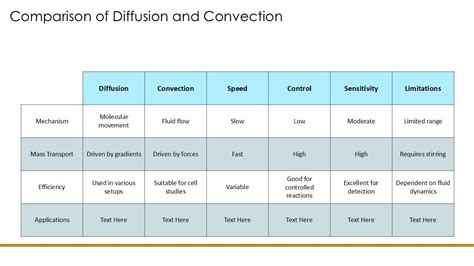 Diffusion Vs Convection Voltammetry PPT Structure ACP PPT Example