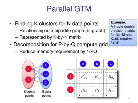 Ppt Generative Topographic Mapping In Life Science Powerpoint Presentation Id1993335