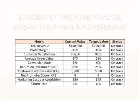 Efficiently Track And Analyze Kpis With Airtable Kpi Dashboard Excel