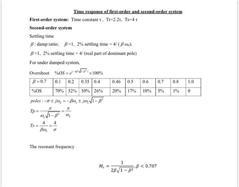 Solved A This Question Relates To The Electronic Circuit Chegg