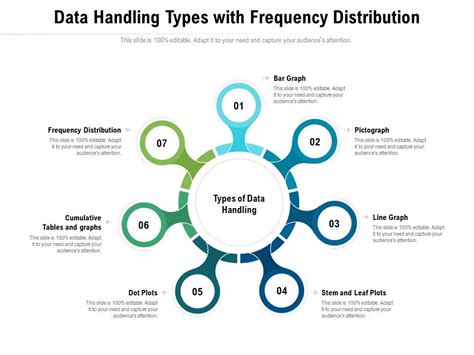 Data Handling Types With Frequency Distribution Ppt Powerpoint