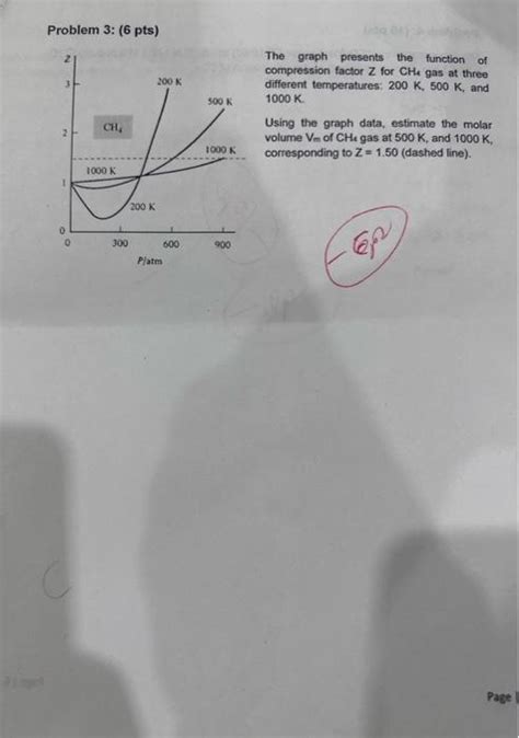 solved problem 3 6 pts the graph presents the function of