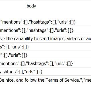 Conversation Between Byte Android Accounts From Byte Db DbChatMessage