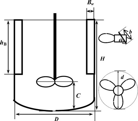 Geometry Of Mixing Vessel Download Scientific Diagram