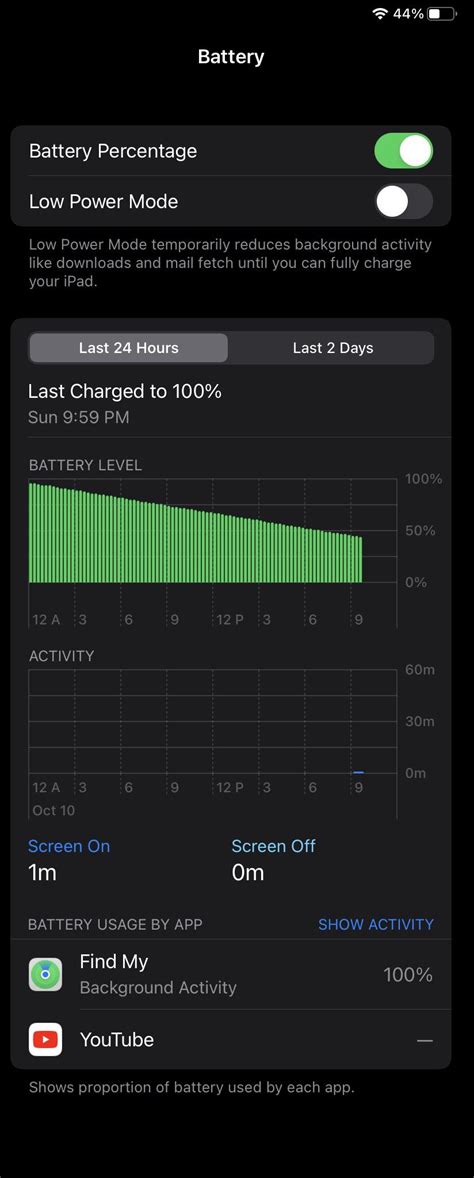 Excessive Battery Drain Details In Comments R Ipadmini