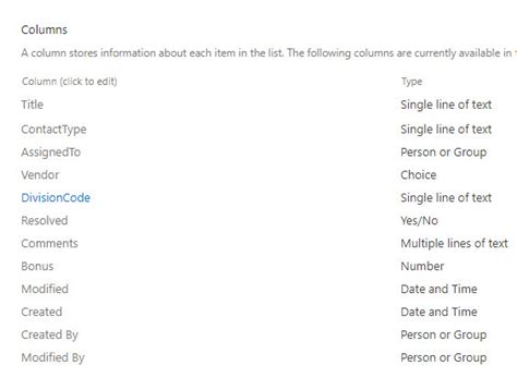 Arohs Microsoft 365 Musings How To Use Cascading Drop Down Lists In