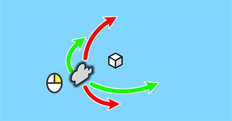 Orbitsceneview 유틸리티 도구 Unity Asset Store